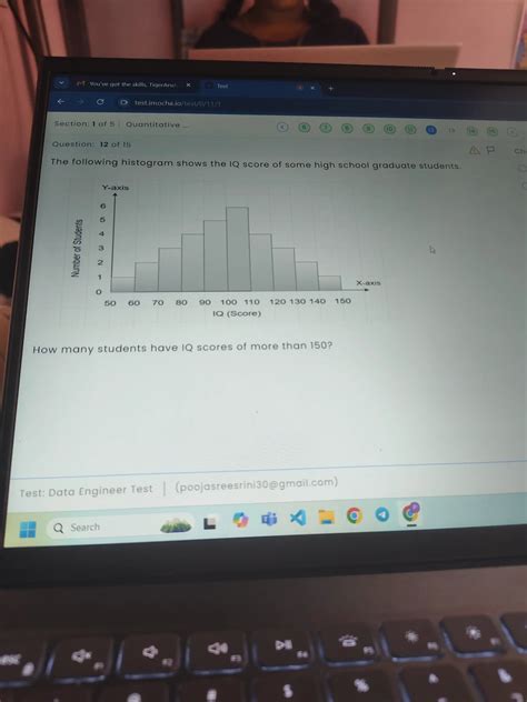 The Following Histogram Shows The Iq Score Of Studyx