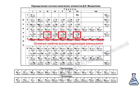 Егэ химия 2024 май
