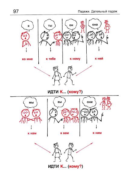Русский язык для начинающих в картинках ЧТО ГДЕ КОГДА Г Г Малышев