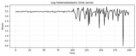 stationarity — time series analysis with python