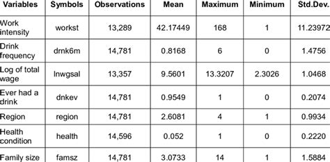 The Variable Descriptive Statistics Download Scientific Diagram