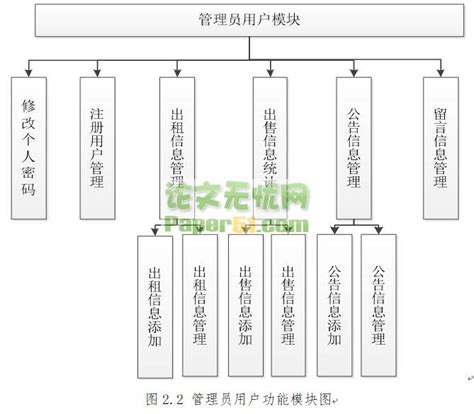 Jspmysql房屋租售管理系统ssh（n16）