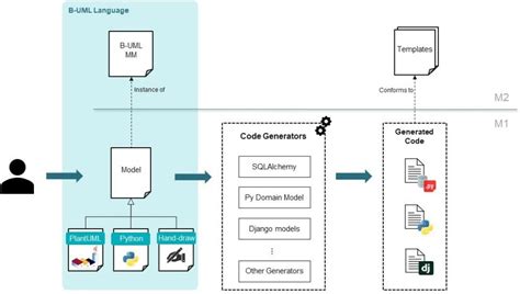 besser a brand new open source low code platform