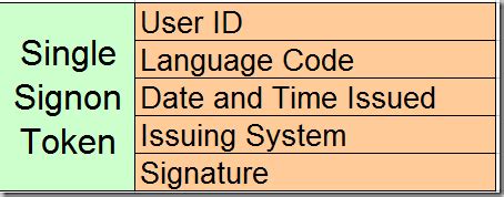 How PeopleSoft Single Signon Works PeopleSoft Tutorial