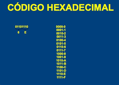 Tecnología CÓDIGO HEXADECIMAL Tecnología CÓDIGO HEXADECIMAL