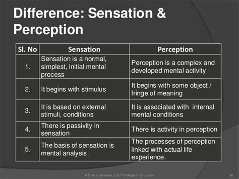 Understanding The Ati Sensory Perception Test Insights And Analysis