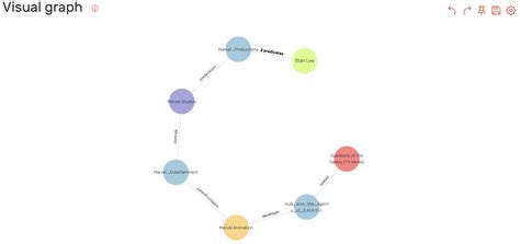 Graph Path Search GraphDB 10 1 0 Documentation