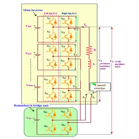 Schematic Diagram Of The Proposed Fault Tolerant Control Scheme
