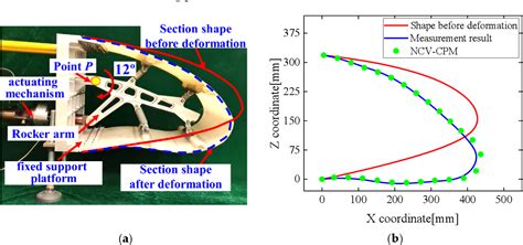 Figure 16 From Morphological Reconstruction For Variable Wing Leading