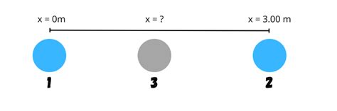 Net Electric Force Step By Step Problem Solving Strategy The Physics