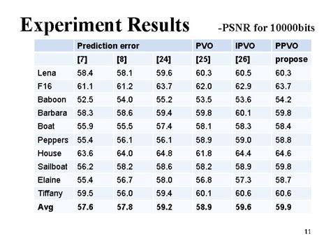 Pixelbased Pixel Value Ordering Predictor For Highfidelity Reversible