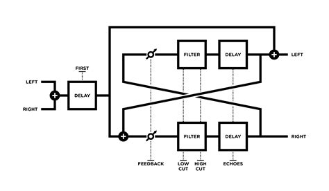 Aas Objeq Delay User Manual