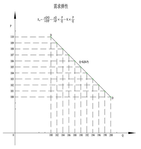需求定律公式和需求弹性推导——《可以量化的经济学》 知乎