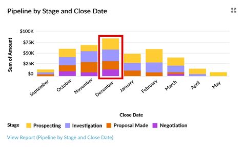 The Pipeline Report You Should Be Using This Year
