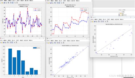 基于deeplearning4j的多源数据融合预测模型实现：从设计到落地全解析 deeplearning4j 预测 csdn博客