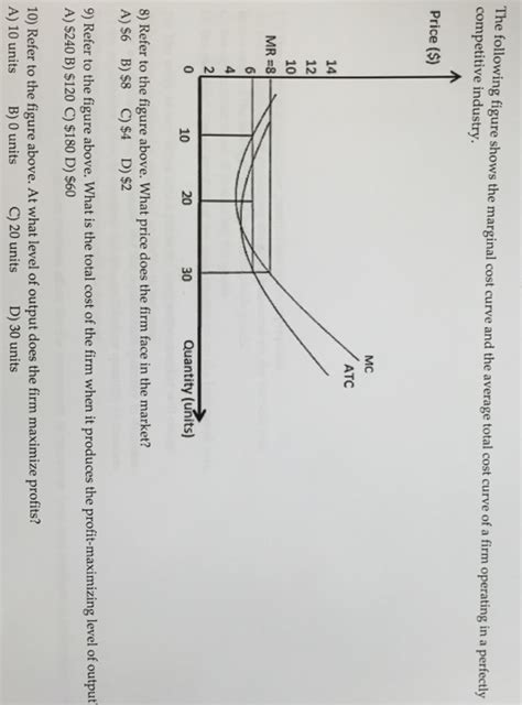 Solved The Following Figure Shows The Marginal Cost Curve Chegg