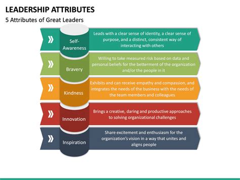 Leadership Attributes PowerPoint Template SketchBubble