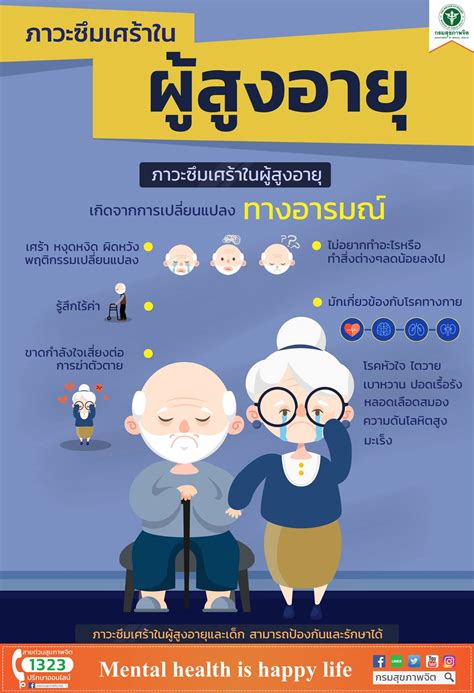 สังเกตได้อย่างไรว่าผู้สูงอา กรมสุขภาพจิต กระทรวงสาธารณสุข Facebook