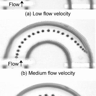Photographs Showing How Increasing The Flow Velocity Will Influence The Download Scientific