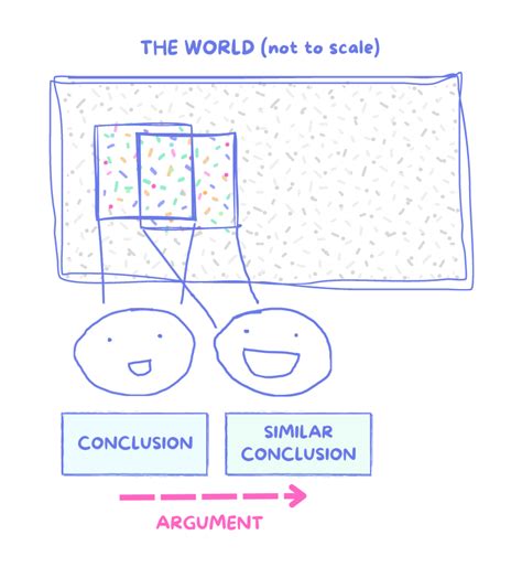 Social Context Writelike
