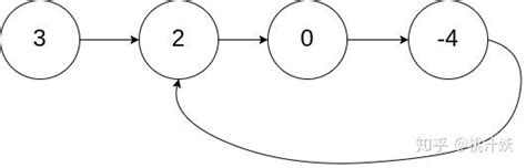 Leetcode题解 141 Linked List Cycle 知乎 Leetcode题解 141 Linked List Cycle 知乎