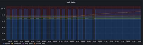 Overlay Binary Data On Temperature Graph Grafana Grafana Labs