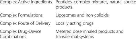 Complex Generics Examples [11] Download Table
