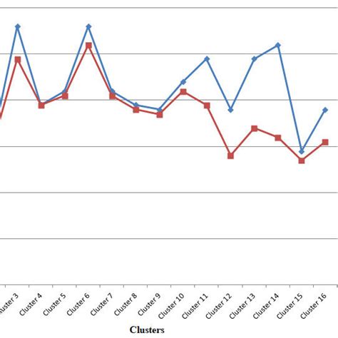 Performance Metric Comparisons Mean Absolute Error Mae Download