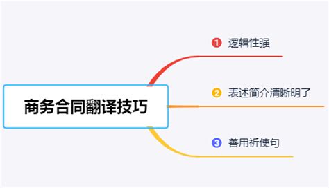 商务合同翻译的策略和技巧汇总 鑫美译翻译