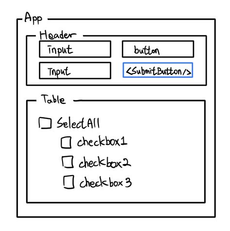 React React Hook Form의 Checkbox Selectall