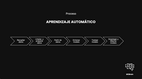 Modelos Machine Learning Para Dummies Guia Completa