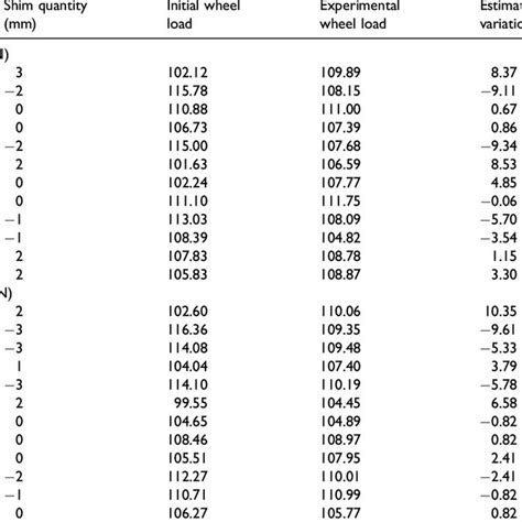 Comparison Between Theoretical Calculation And Experimental Results