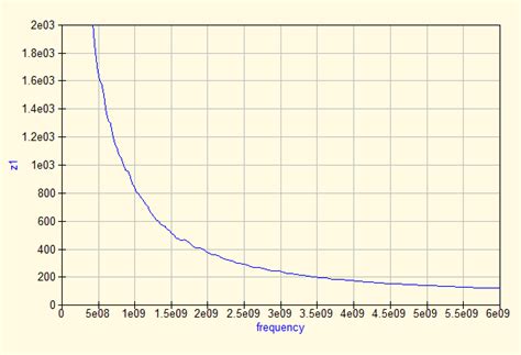 How To De Embed S Parameters Using T Parameters To Remove The Effects Of A Test Fixture Gquipment