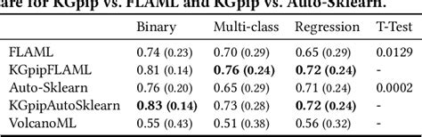 Table 1 From A Scalable Automl Approach Based On Graph Neural Networks