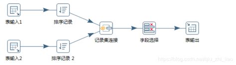 数据集成 Etl工具etl任务与数据质量检测集成一起 Csdn博客