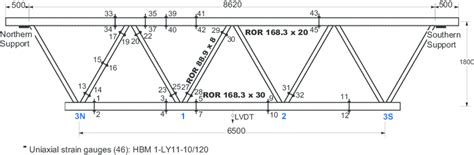 Positions Of Uni Axial Strain Gauges And Linear Variable Displacement