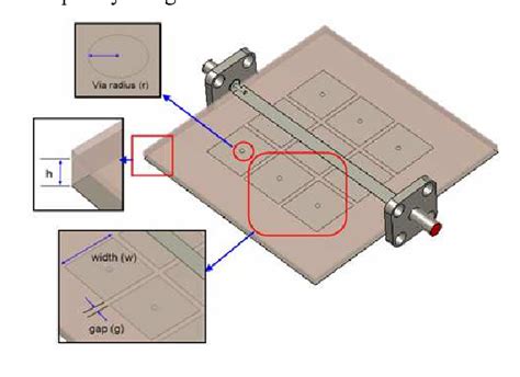 Figure 4 From Analysis Of Mushroom Like Electromagnetic Band Gap Structure Using Suspended