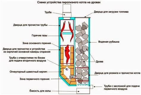Котел длительного горения своими руками: принцип работы, инструкция по ...