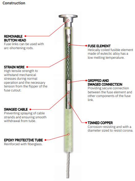 Medium Voltage Fuse Link A Plus Power Solution Corporation
