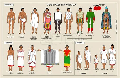 Descubre El Fascinante Mundo De La Vestimenta De Los Mexicas Todo Lo