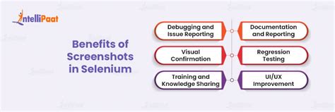 How To Take Screenshot In Selenium Intellipaat