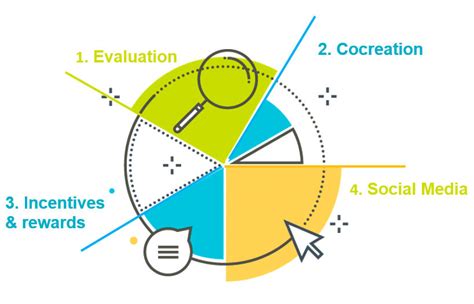 Measuring Customer Experience Real Rainmakers Business Consultants