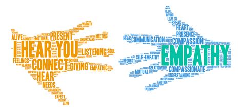 The Three Flows Of Compassion Part 1 Maggie Murray Counselling