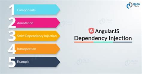 Angularjs Dependency Injection Components Annotation And Introspection