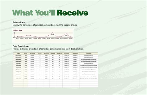 Monthly Test Performance Analysis HR Template In Excel Google Sheets Download Template Net