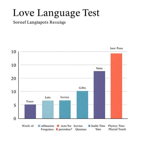 How To Discover Your Love Language