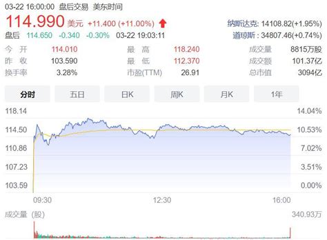 阿里巴巴加码回购至250亿美元，刷新中概回购纪录，说明了什么？阿里巴巴将回购250亿美元股票上市公司股份回购