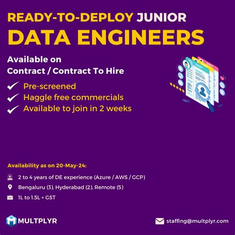 Vikram Parekh On Linkedin Dataengineers Dataengineering Azure Aws