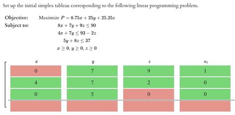 solved set up the initial simplex tableau corresponding to