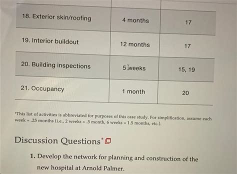 Solved Begin Tabular L C C Cost Estimating Months Chegg